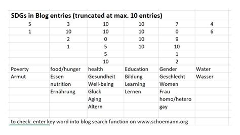 Monitor Sdgs Schoemann