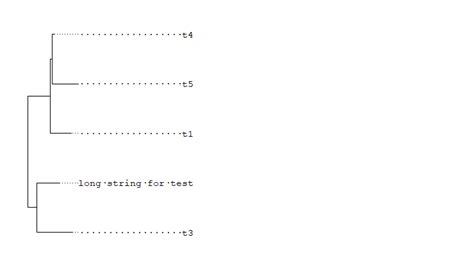 Align Tip Label To The End