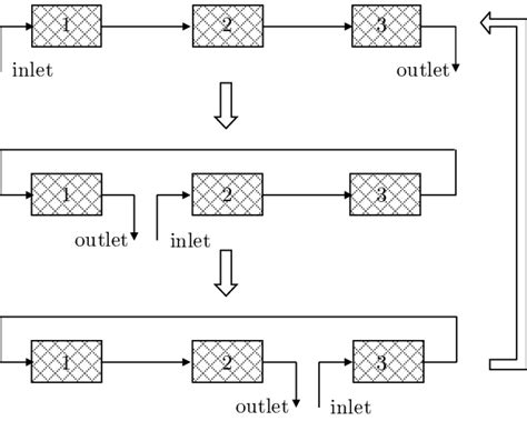 Scheme Of A Network Of Three Catalytic Fixed Bed Reactors In Series Download Scientific Diagram