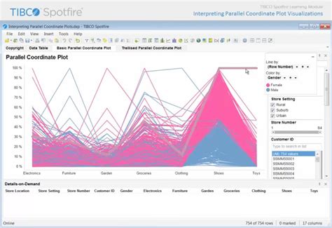 Best Big Data Analytics Tools For BI Teams In