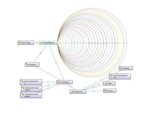 Further Development Of GeoSPARQL Spatial Data On The Web Working Group