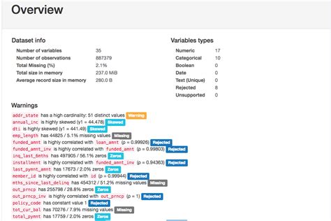 Building Scorecard In Python Sas Has Been Dominating Scorecard By