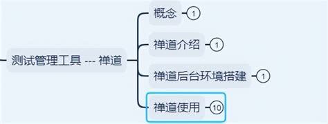 软件测试 之web项目实战解析（附全套实战项目教程 视频 源码） 软件测试开源项目实战 csdn博客