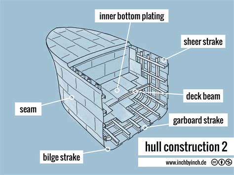 Ship Hull Structure