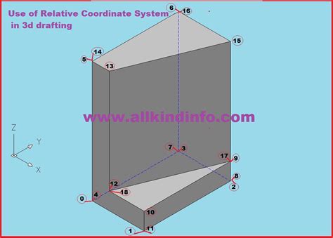 Use Of Relative Coordinate System In D Drafting Informational Encyclopedia