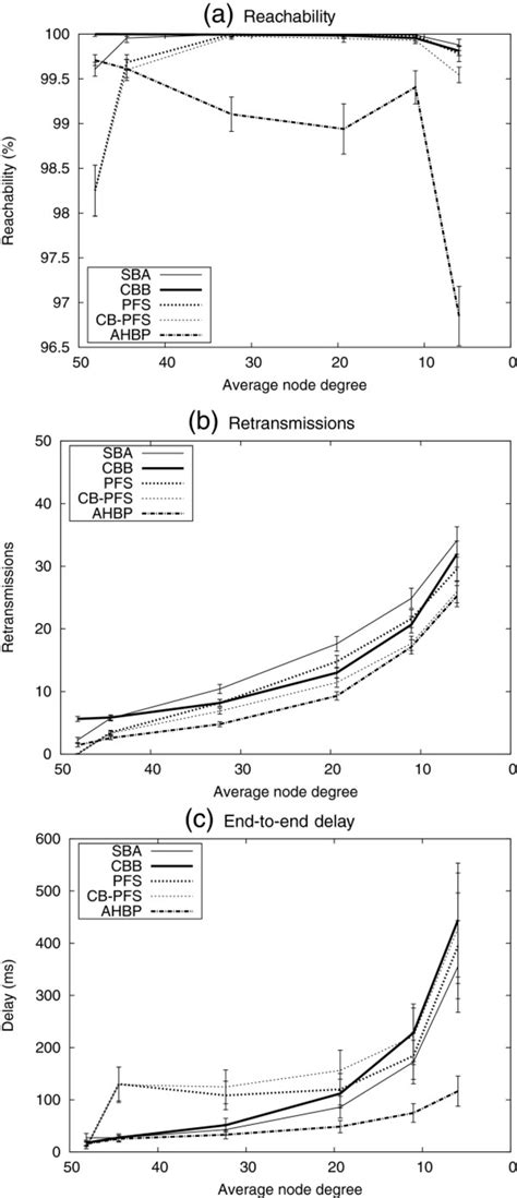 Comparison Using The Trace Based Model Shows The Results From The Download Scientific Diagram