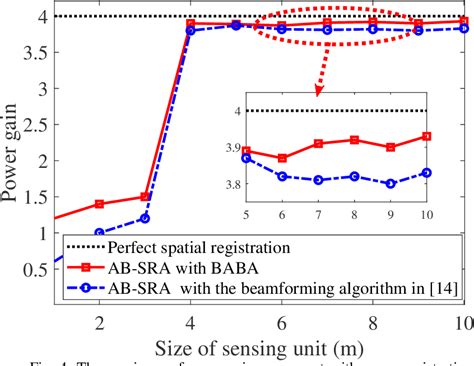 Figure 4 From Integrated Sensing And Communication Enabled Multiple
