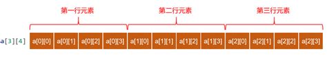 25 字符数组与字符串及多维数组详解：定义与初始化、访问与遍历、s 格式符、内存剖析、编程实战字符串跟数组 Csdn博客