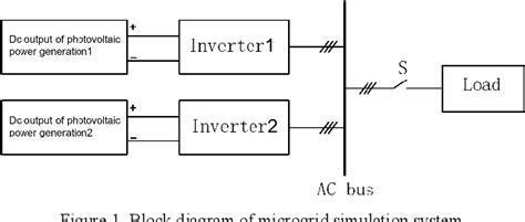 Figure 1 From Design And Simulation Of A Photovoltaic Inverter Parallel Microgrid Semantic Scholar