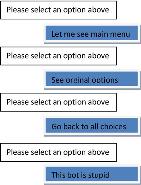 Figure From Conversational AI Chatbot Based On Encoder Decoder Architectures With Attention