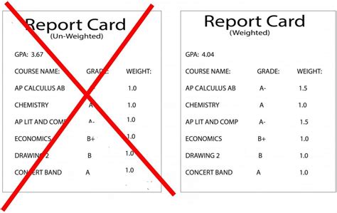 Weighted Grades Would Encourage Students To Seek Greater Challenge