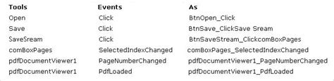 How To Save PDF File Via Spire PDFViewer In C VB NET