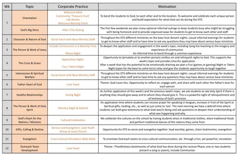 Sample DTS Planning And Schedule YWAM DTS Reframe