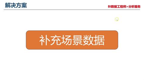 Bi项目实战 哔哩哔哩 Bilibili