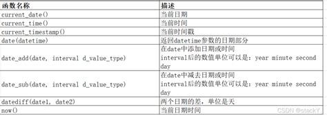【mysql】:内置函数mysql查看函数 Csdn博客 【mysql】:内置函数mysql查看函数 Csdn博客