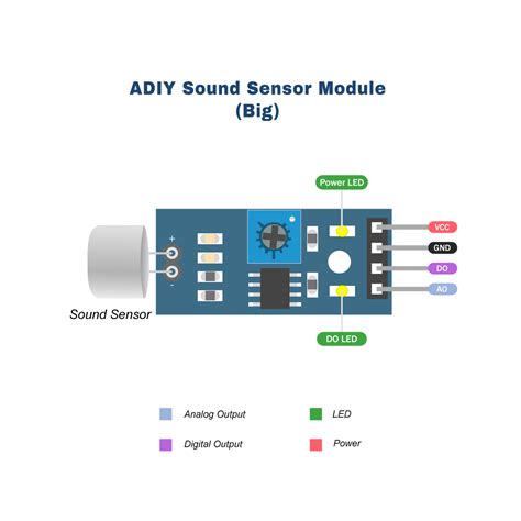Sound Sensor Module Adiy