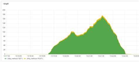 Quic Debug Message Gets Logged · Issue 1737 · Haproxyhaproxy · Github
