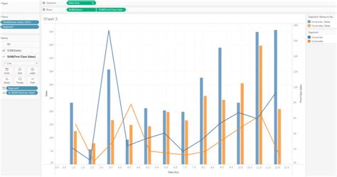 How To Overlay Two Graphs