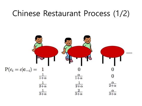 Ppt Markov Chain Sampling Methods For Dirichlet Process Mixture