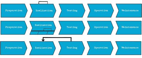 What Is An Iteration Smartpedia T2informatik