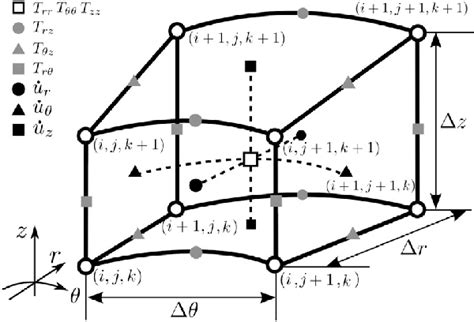 E Variable Arrangement Of The Velocityestress Staggered Grid For The