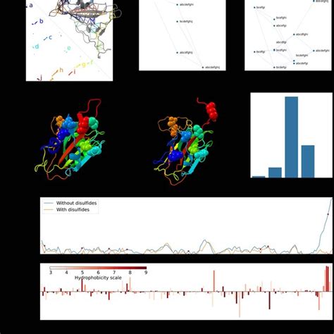 Atomistic Simulations Explain Experimentally Observed Structural Download Scientific Diagram