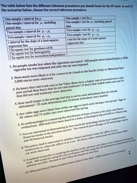 the table below lists the different inference procedures you should