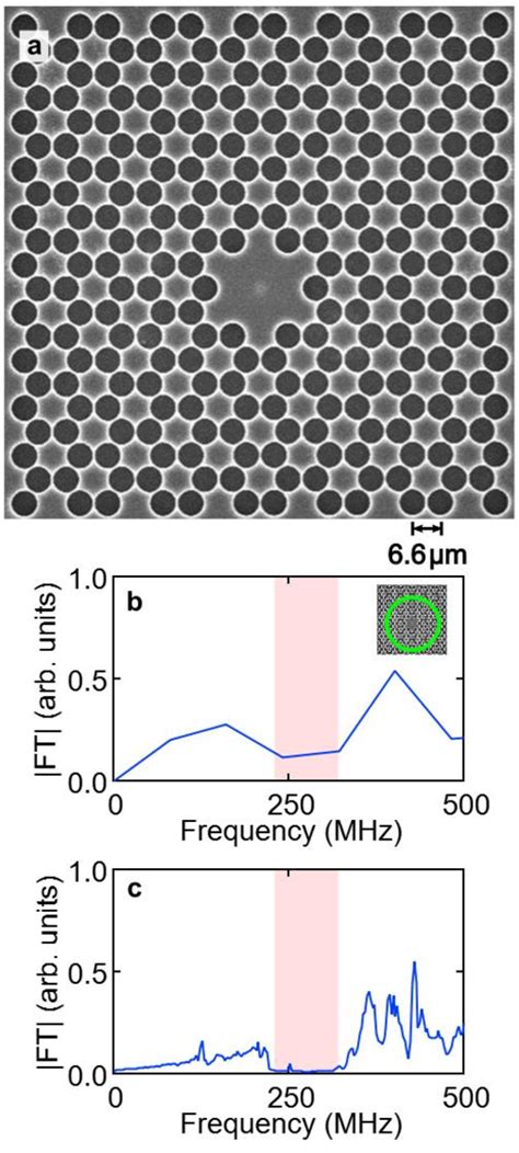 Figure 1 From Ultrafast Imaging And Simulation Of Cavity Modes In A Phononic Crystal Semantic