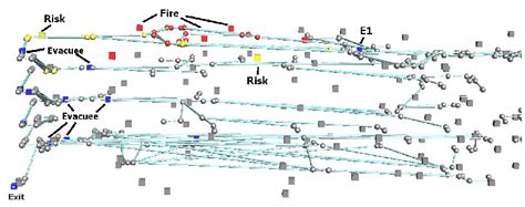 Evacuation Simulation Download Scientific Diagram