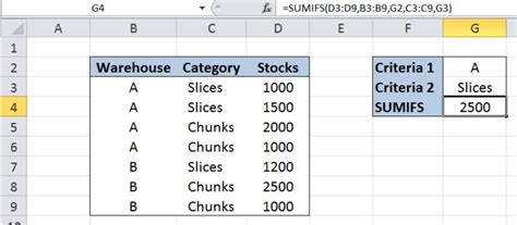 🌟 Calculate Total Stock Using Excel Formulas Unleashed