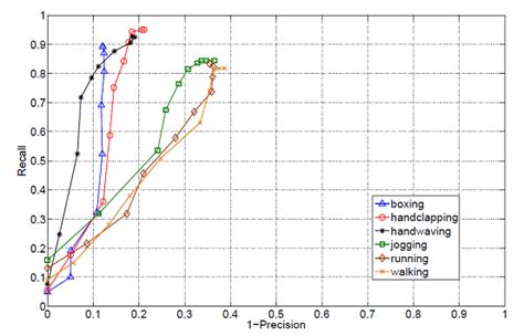 I·bug Research Human Activity Detection And Its Application To Social Signals Detection