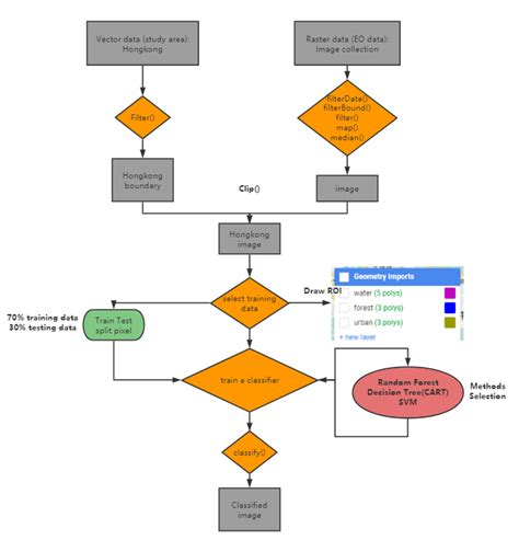 Learning Diary For Casa0023 6 Week6 Classification I