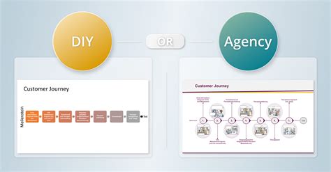 Do It Yourself Or Delegate The Question Of Creating A Scientific Slide Deck CAST PHARMA