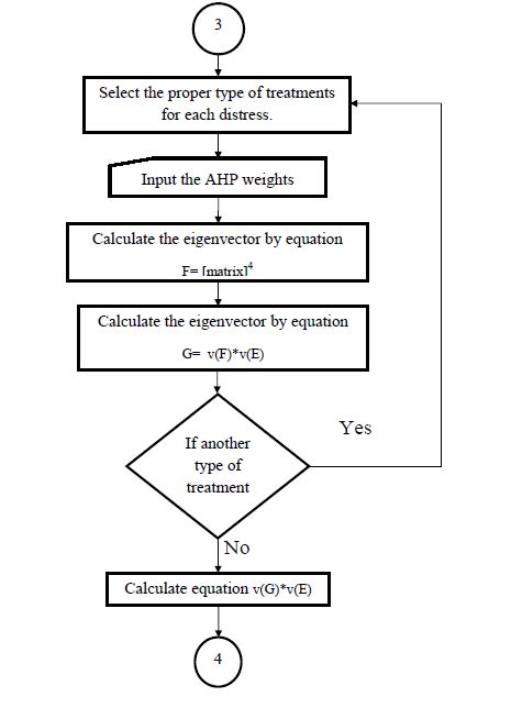 Elasto Plastic Transient Dynamic Response Of Tubular Section Steel Cantilever Beam Under Impact