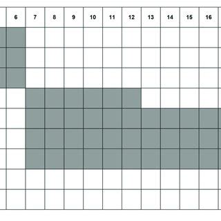 Stepwise Procedure Download Scientific Diagram
