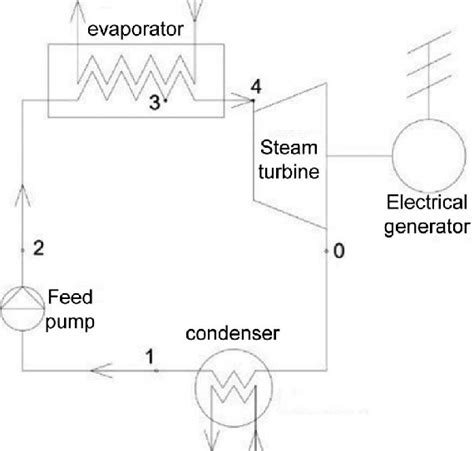 Schematic Diagram Of The Ocr Unit Download Scientific Diagram