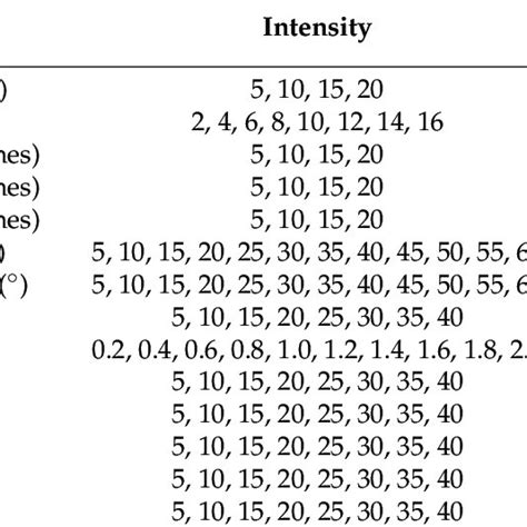 Image Feature Extraction Flow Chart Download Scientific Diagram