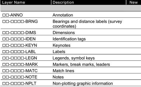 Table 4 Aia Cad Layer Guidelines