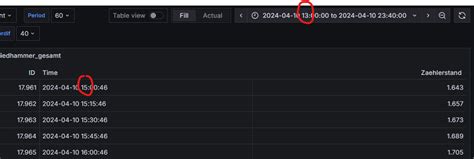 Timefilter Time Shifting Dashboards Grafana Labs Community Forums