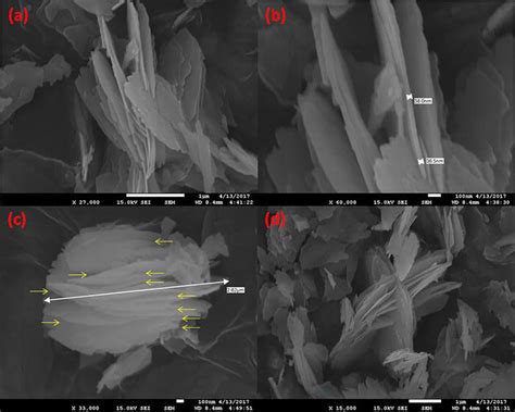 Theories Hypothesis And Rules For Morphology Transition Engineering Of 1d 2d And 3d