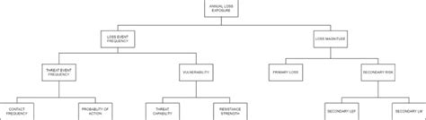 Evaluation Of Fair Framework