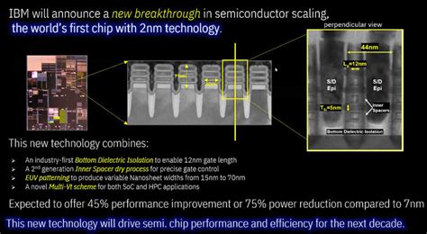 Ibm Has Developed The Worlds First 2nm Processor