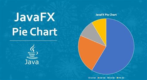 Java Language Display A Pie Chart