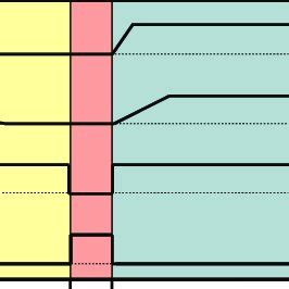 Timing Scheme Of The Measurement Cycle Download Scientific Diagram