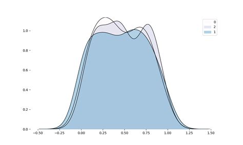 610 Ridge Plot — Python Seekho 610 Ridge Plot — Python Seekho
