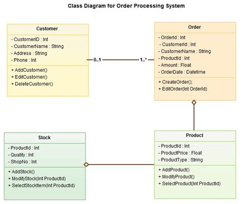 Python Uml Class Diagram MauricioMarisol