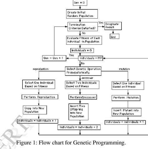 Figure 1 From A Dynamic Deduplication Approach For A Data Cleaning