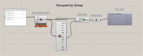 Setting Multiple Rhino Group Objects As Input Grasshopper Mcneel Forum