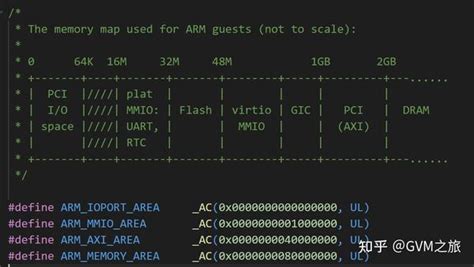 kvm api学习 基于kvmtool 知乎