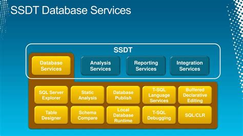 Ppt Database Development With Sql Server Developer Tools Codename